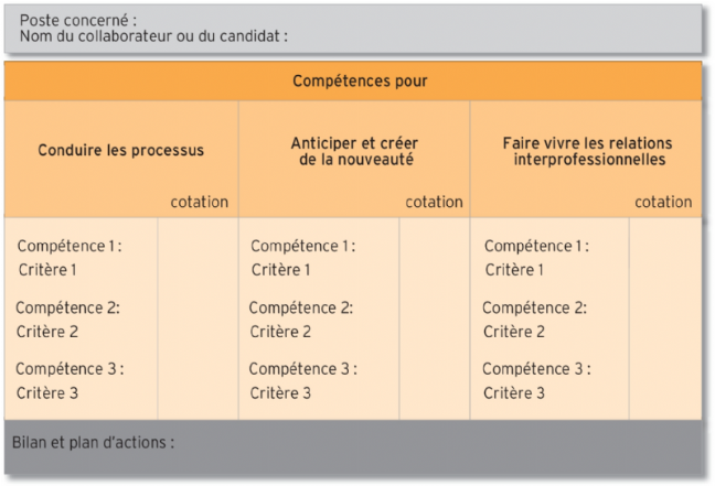 La check list des compétences
