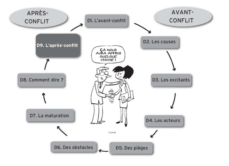 Les chemins de la résolution 3 : l´après-conflit