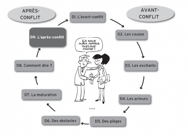 Les chemins de la résolution 3 : l´après-conflit