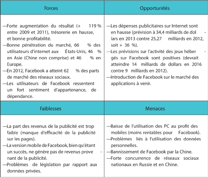 exemple d'analyse swot