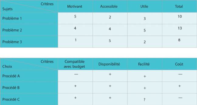 La construction des critères de choix