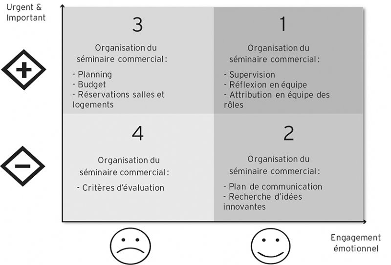 Devoir de SES urgeeent ? l'aide :( 1ère SES