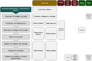 Quels sont les différents métiers / profils qui participent au projet ...